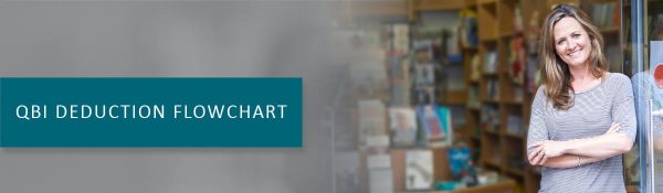 Qualified Business Income | QBI Deduction Flowchart | Norfolk CPA