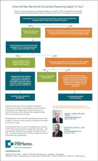 Beneficial Ownership Information (BOI) Report | PBMares LLP